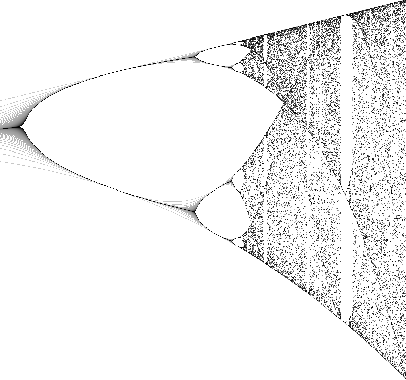 Logistic Map 1 1i